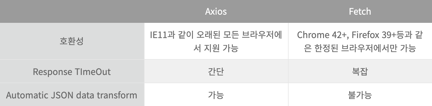 [TIL] 20210514_clone coding